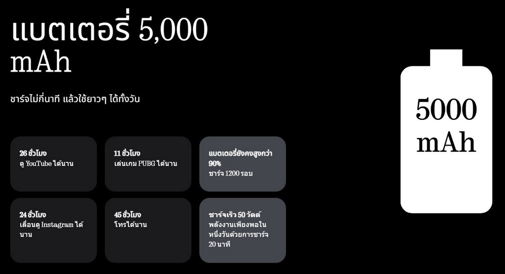 NOTHING Phone (3a) Pro (RAM 12GB, 256GB, Black) ราคาพิเศษ | Power Buy